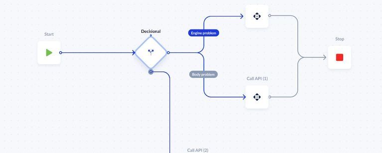 From software development to software assembly