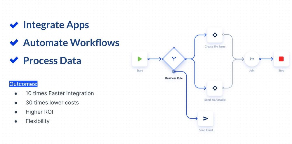 Digitalization for the future using a no/low-code approach