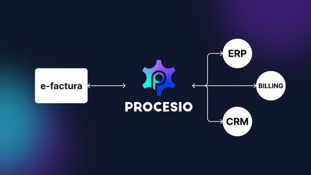 No-code PROCESIO: A blog about building software with no-code
