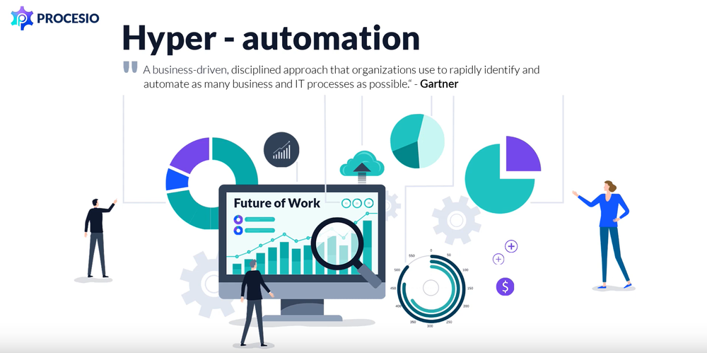 No-code PROCESIO: A blog about building software with no-code